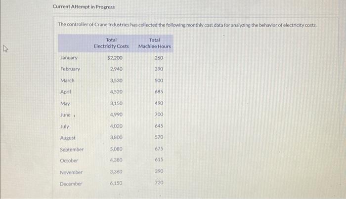 Solved Current Attempt in Progress The controller of Crane | Chegg.com
