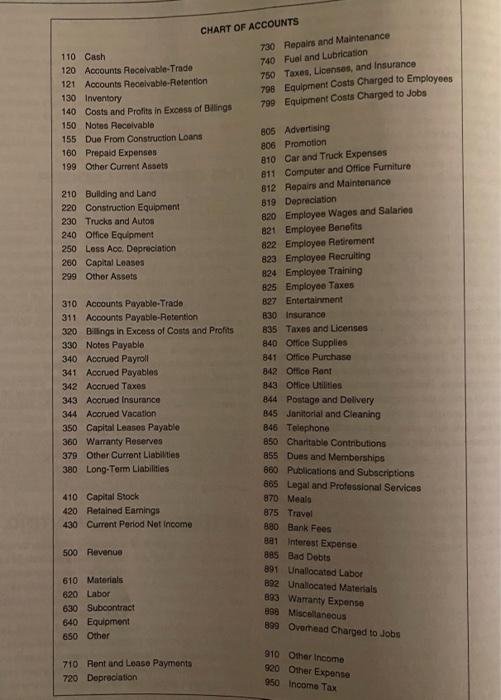 Solved Using the chart of accounts in Figure 2-1, determine | Chegg.com