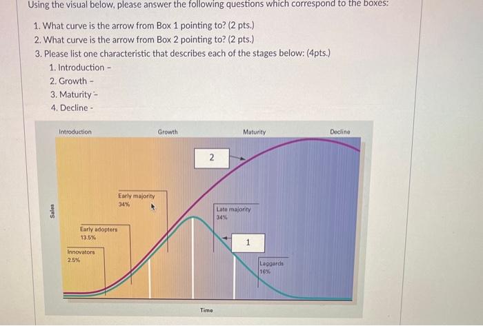 Solved Using the visual below, please answer the following | Chegg.com