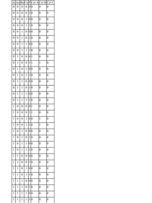 1) Derive karnaugh map for P=12) derive logic | Chegg.com