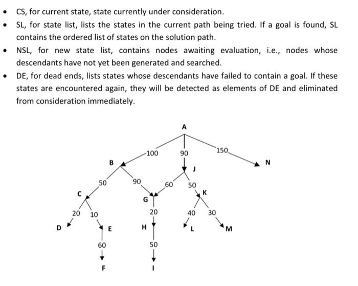Solved 3. (AI) Backtracking Below graph shows state space | Chegg.com