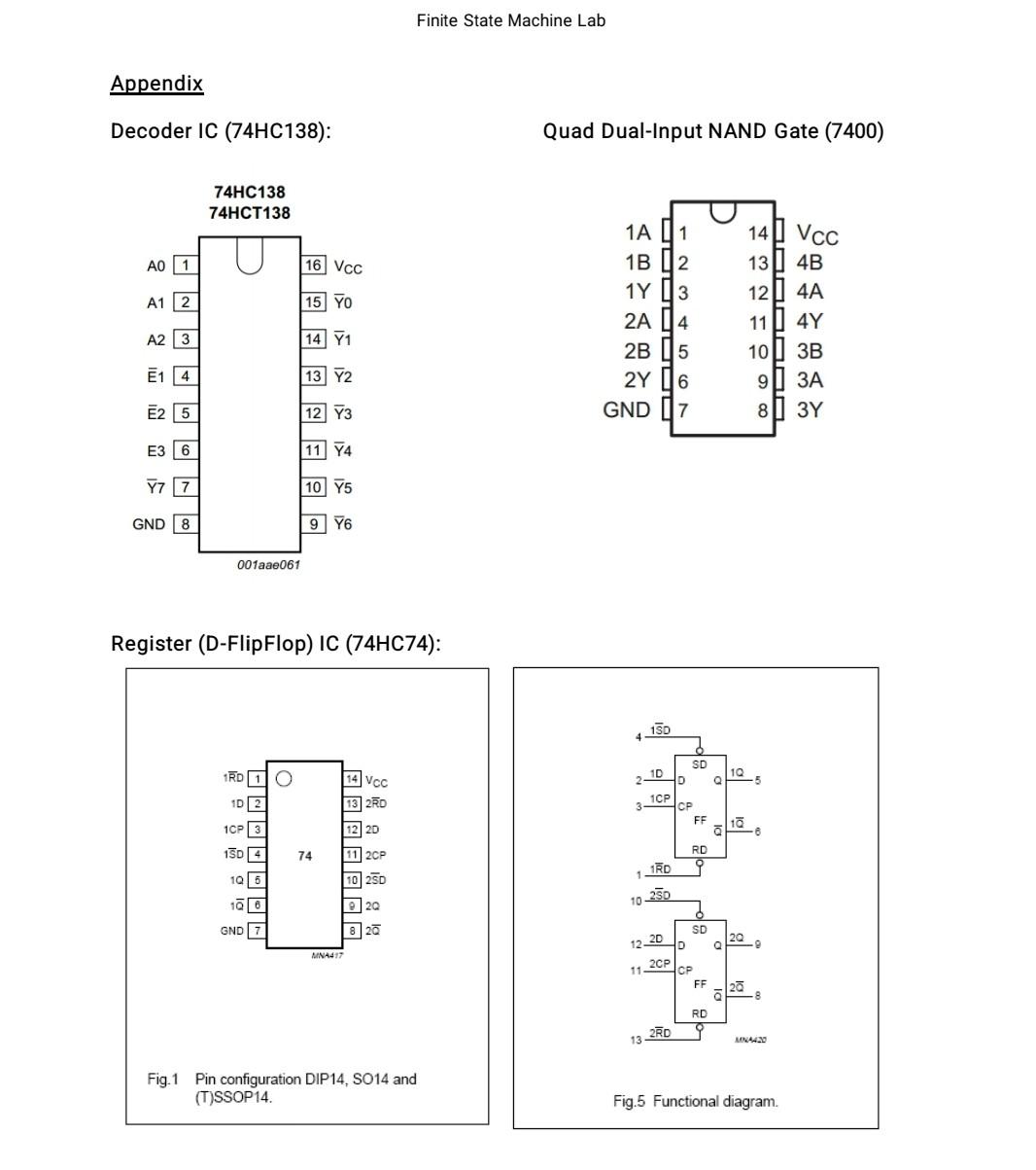 Solved Finite State Machine Lab Pin Connection Diagram: It | Chegg.com