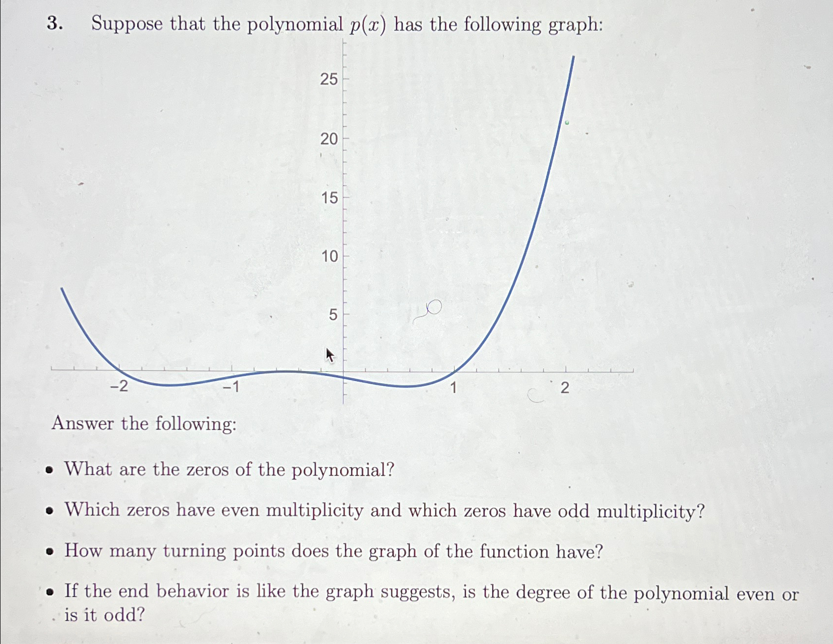 Solved Suppose that the polynomial p(x) ﻿has the following | Chegg.com