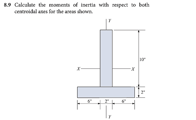 Solved 8.9 ﻿Calculate the moments of inertia with respect to | Chegg.com