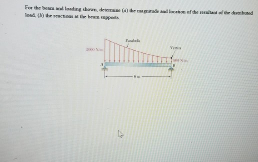 Solved For the beam and loading shown, determine (a) the | Chegg.com