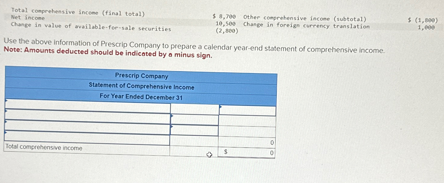 Solved Total comprehensive income (final total)Net | Chegg.com