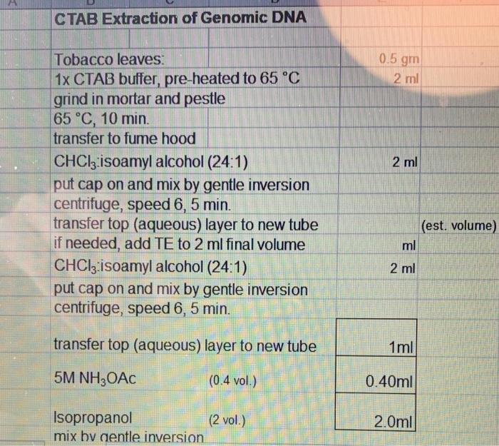 Solved CTAB Extraction of Genomic DNA 0.5 gm 2 ml 2 ml | Chegg.com