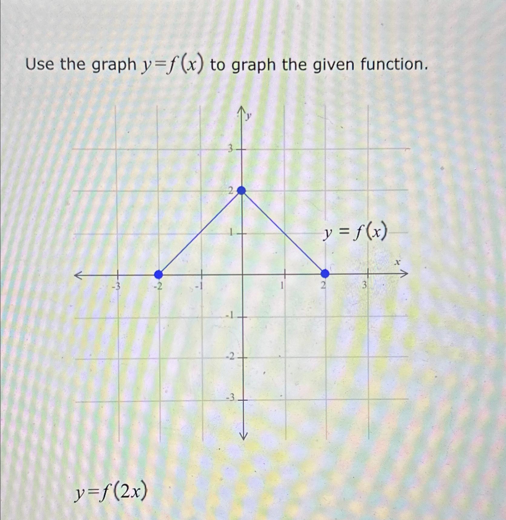 Solved Use the graph y=f(x) ﻿to graph the given | Chegg.com