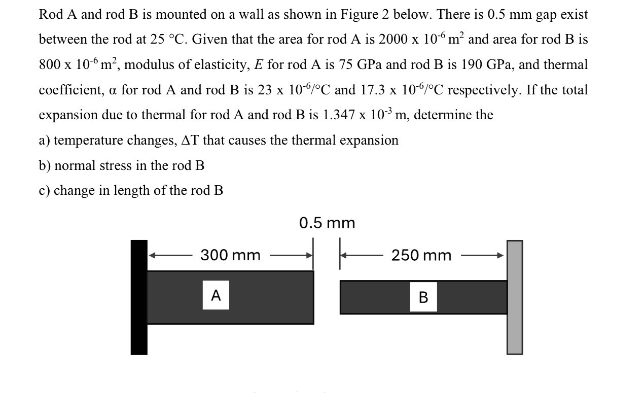 Solved Rod A and rod B is mounted on a wall as shown in | Chegg.com
