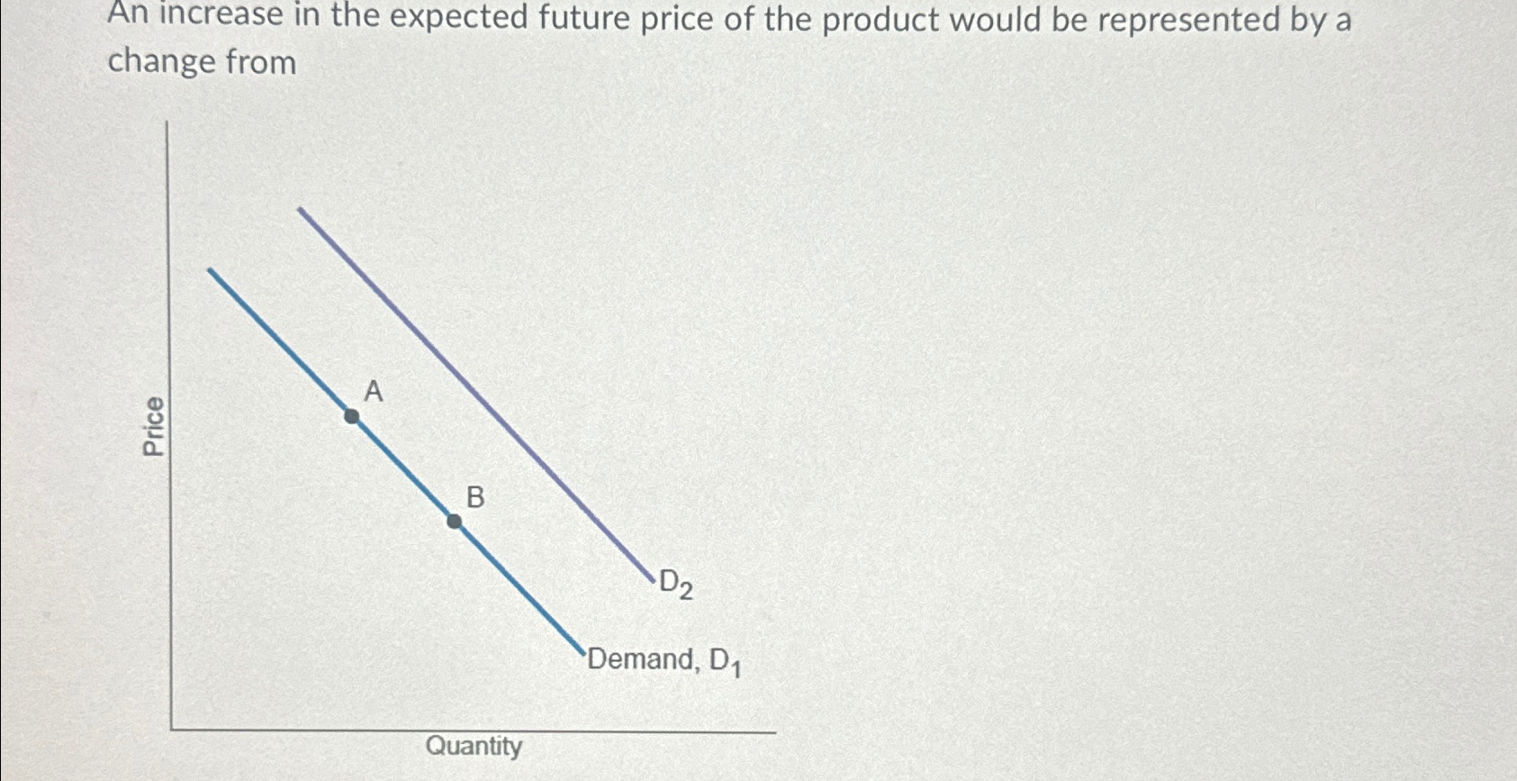 Solved An increase in the expected future price of the | Chegg.com