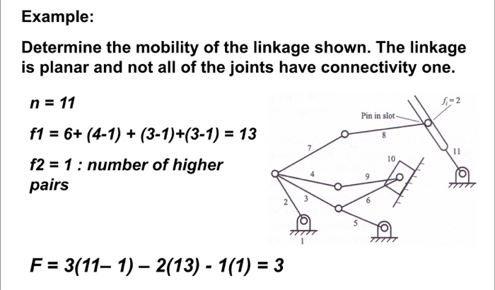 Solved Example: Determine the mobility of the linkage shown. | Chegg.com