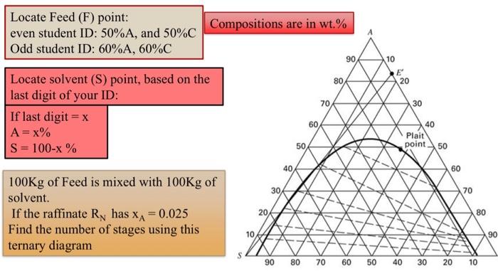 Solved last digit 5 and pleasse draw in diagrm to show the | Chegg.com