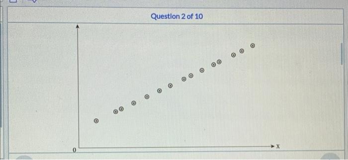 Solved Look at the scatterplots and identify the type of | Chegg.com