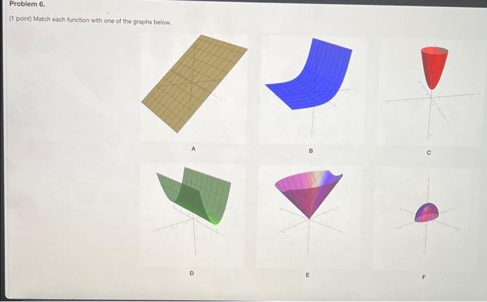 Solved (1 point) Find a possible equation for a linear | Chegg.com