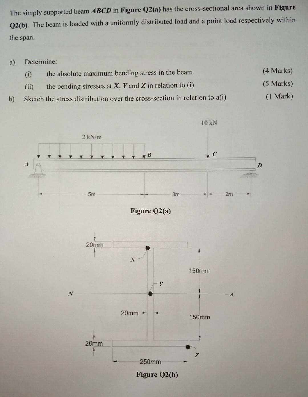 Solved The simply supported beam ABCD in Figure Q2(a) has | Chegg.com