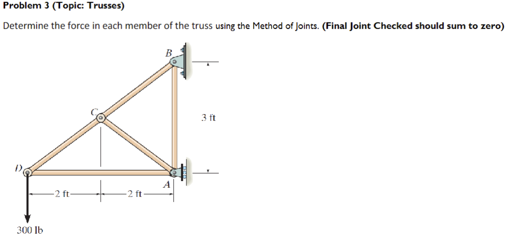 Solved Problem 3 (Topic: Trusses)Determine the force in each | Chegg.com
