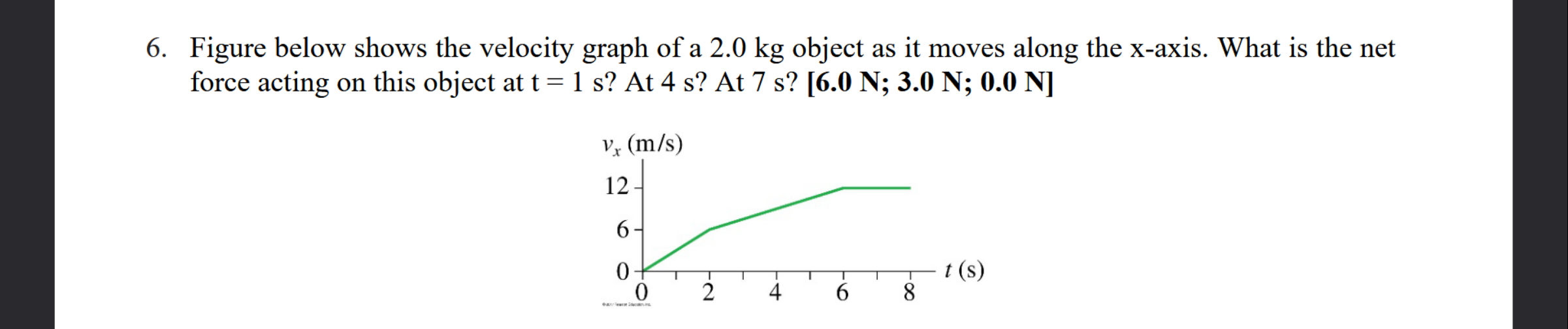 Solved Figure below shows the velocity graph of a 2.0kg | Chegg.com Solved Figure below shows the velocity graph of a 2.0kg | Chegg.com