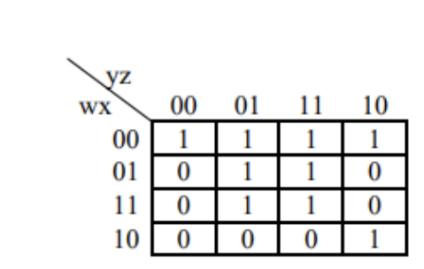 Solved by an EXPERT For the K-map shown below in Figure 2: (i) ﻿Draw the | Chegg.com