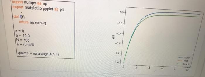Solved import numpy as np import matplotlib. pyplot as plt | Chegg.com