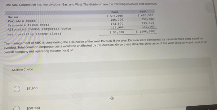 Solved The ABC Corporation has two divisions-East and West. | Chegg.com