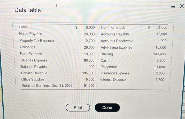 Solved Data table Presented here are the accounts of | Chegg.com