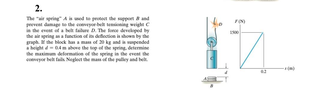 Solved 2. The "air spring" A is used to protect the support | Chegg.com