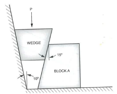 Solved Determine the force needed on the wedge to move block | Chegg.com