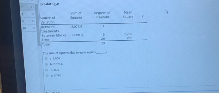 Solved Exhibit 13-2 Sum of Squares Degrees of Freedom Mean | Chegg.com