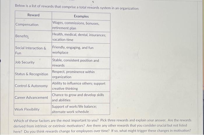 Solved Below is a list of rewards that comprise a total | Chegg.com