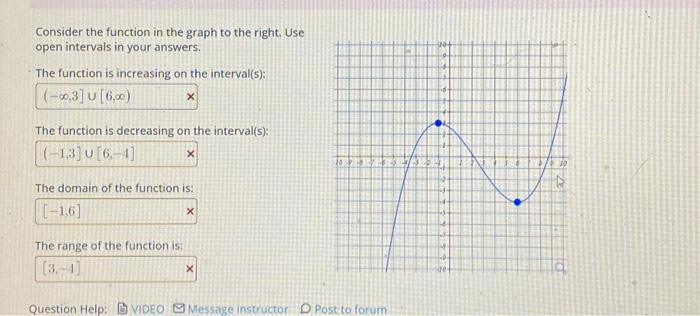 Solved Consider the function in the graph to the right. Use | Chegg.com