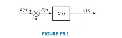 Solved 5. Consider the unity feedback system shown in Figure | Chegg.com