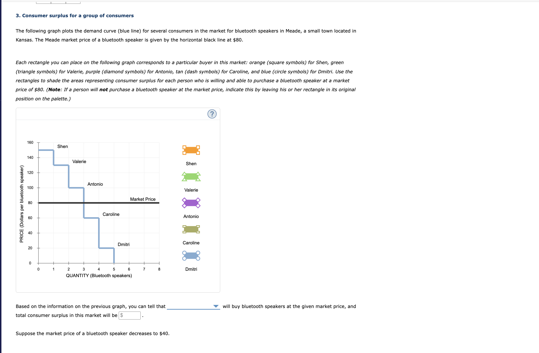 Solved 3. ﻿Consumer surplus for a group of consumers The | Chegg.com