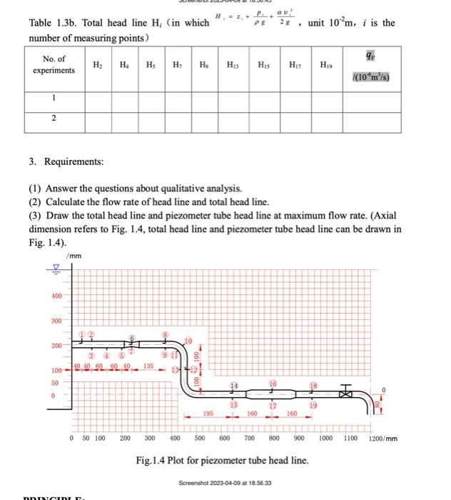 this data is from bernoulli equation lab report, can | Chegg.com