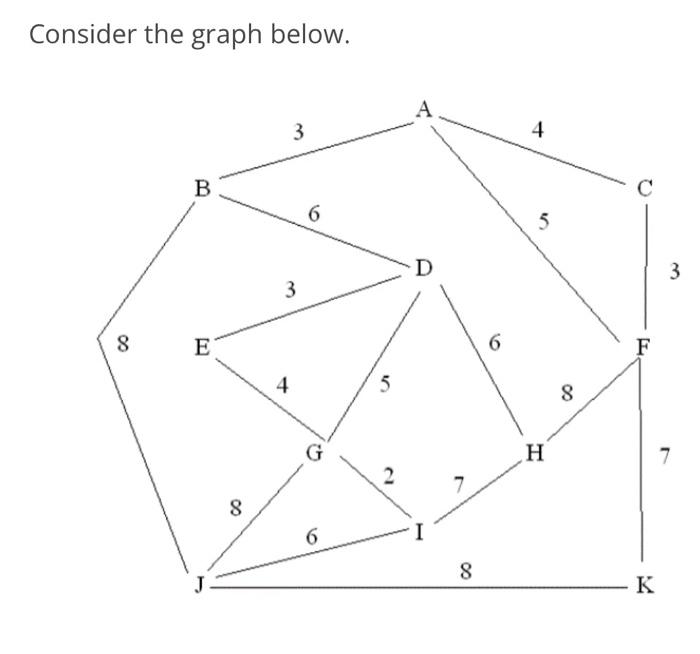 Solved Consider the graph below.Show the path Dijkstra's | Chegg.com