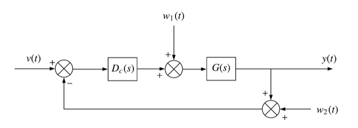 (a) Discretise the continuous linearized model of the | Chegg.com