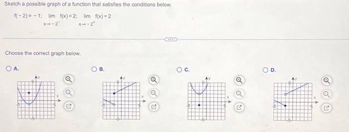 Solved Sketch a possible graph of a function that satisfies | Chegg.com