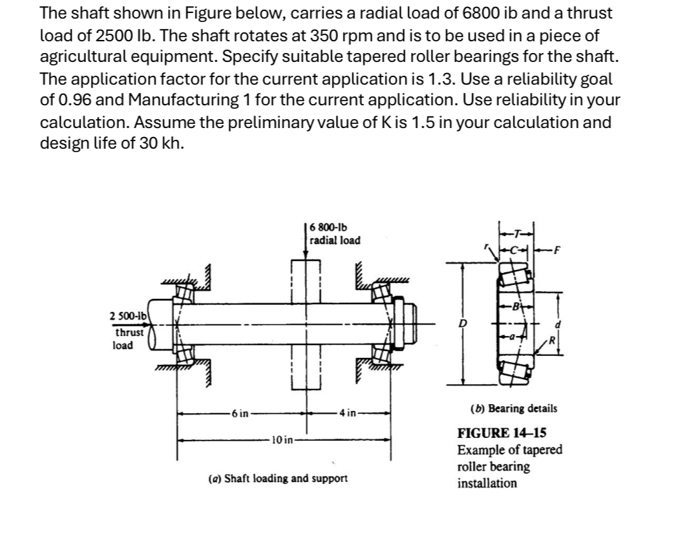 Solved The shaft shown in Figure below, carries a radial | Chegg.com