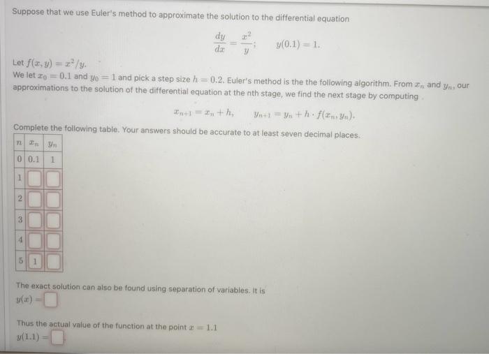 Solved Suppose that we use Euler's method to approximate the | Chegg.com