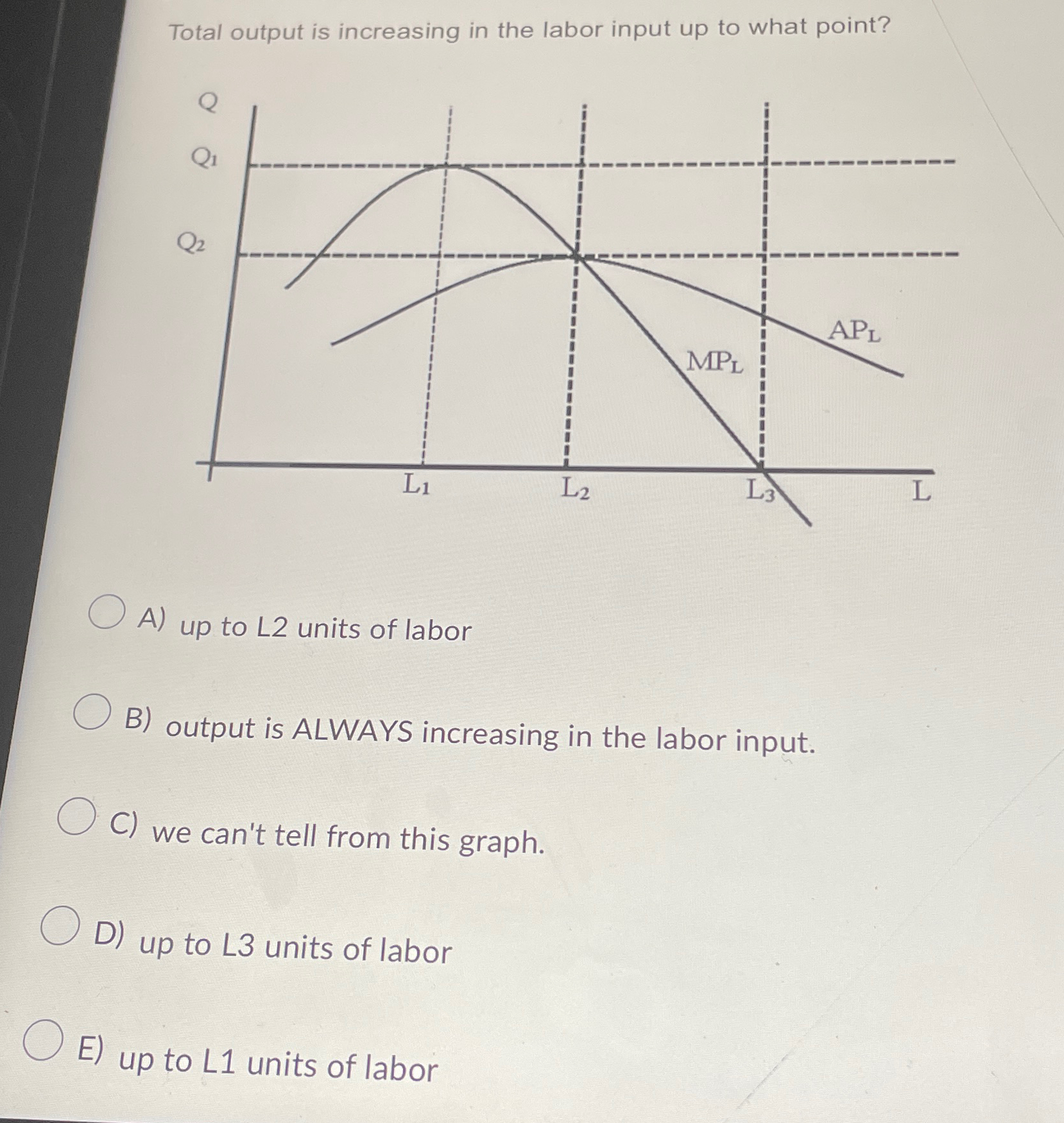 Solved Total output is increasing in the labor input up to | Chegg.com