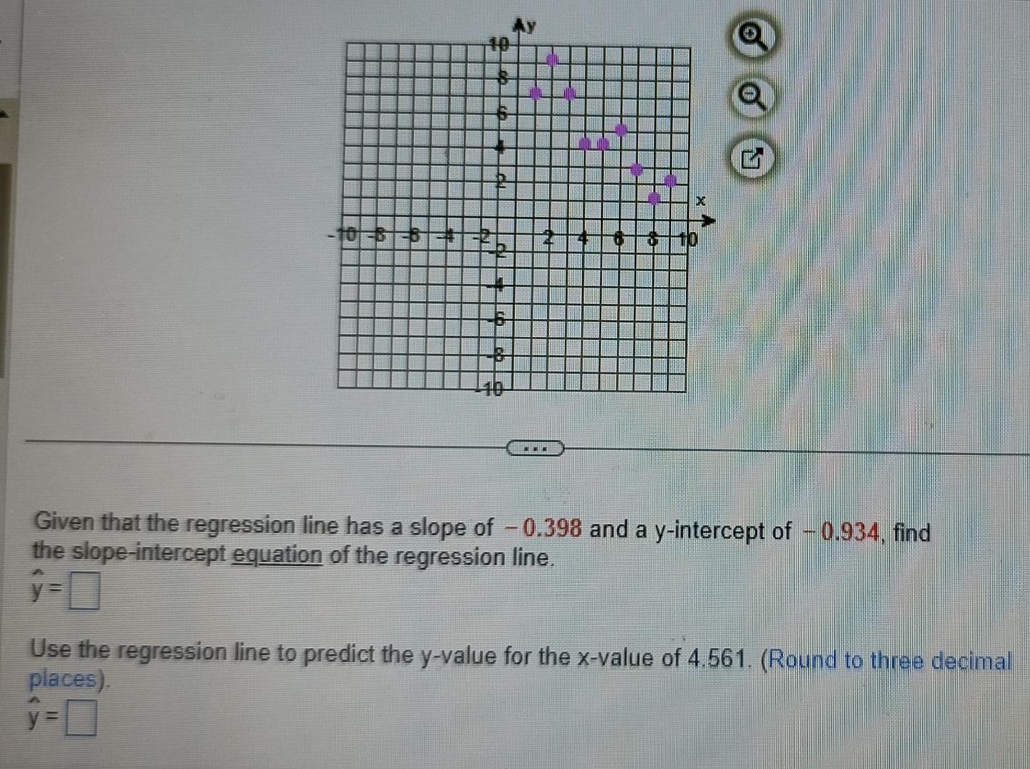 Solved Consider the scatterplot given above. Which of the | Chegg.com