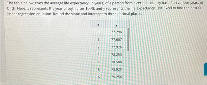 Solved The table below gives the average life expectancy (in | Chegg.com