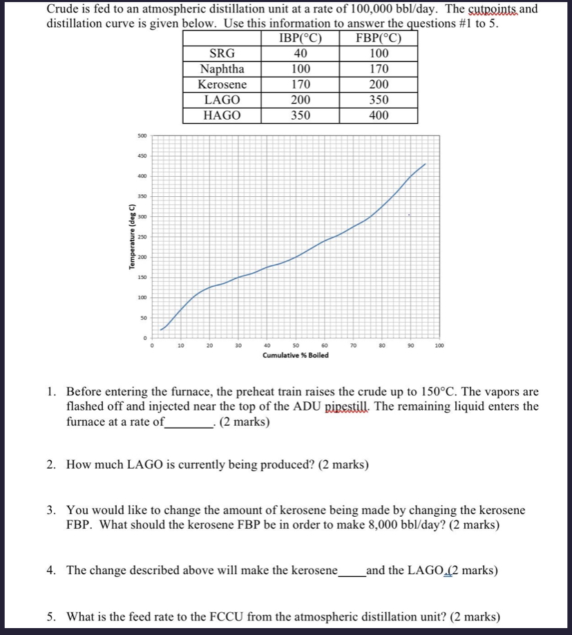 Solved Crude is fed to an atmospheric distillation unit at a | Chegg.com