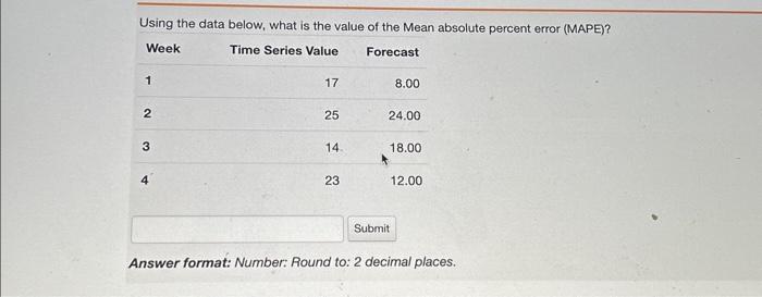 Solved Using the data below, what is the value of MSE? | Chegg.com