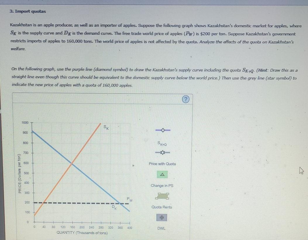 Solved 3. Import quotas Kazakhstan is an apple producer, as | Chegg.com
