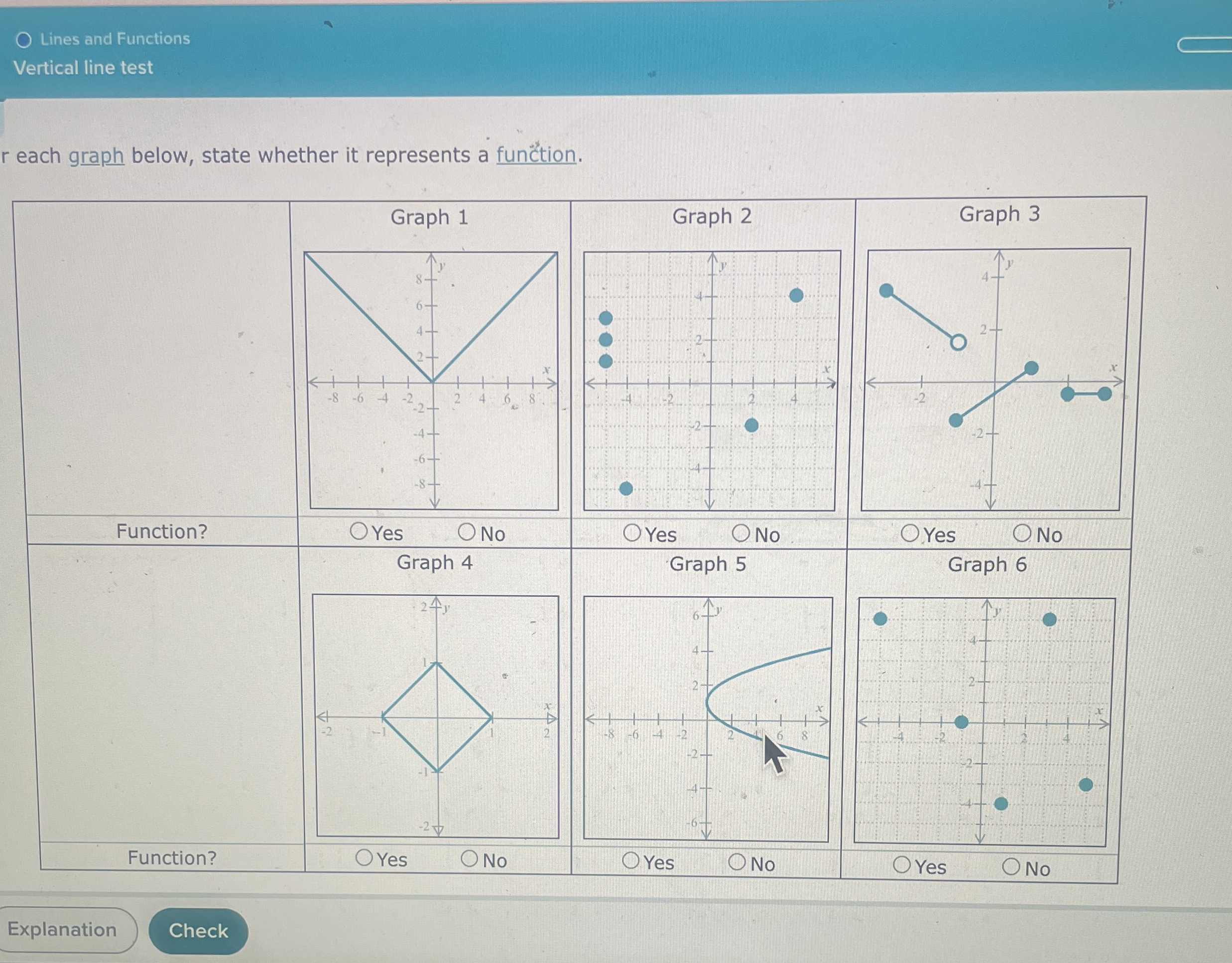Solved Lines and FunctionsVertical line testr each graph | Chegg.com