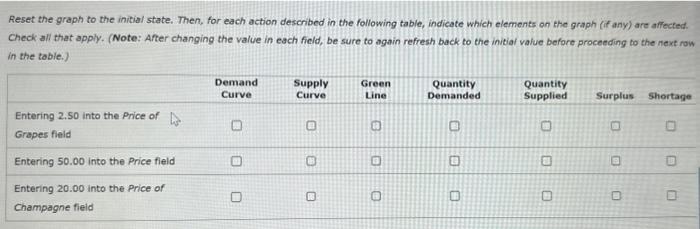 [Solved]: Experiment with entering different values in the