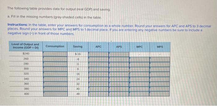 Solved The following table provides data for output (real | Chegg.com Solved The following table provides data for output (real | Chegg.com