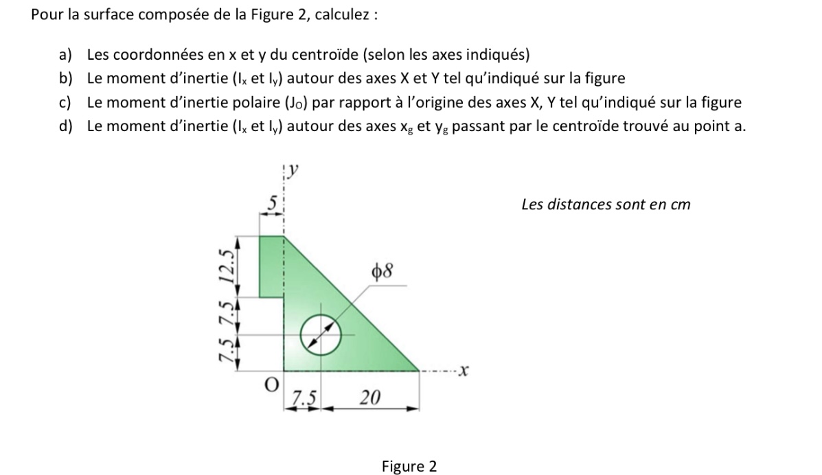 Pour la surface composée de la Figure 2, ﻿calculez | Chegg.com