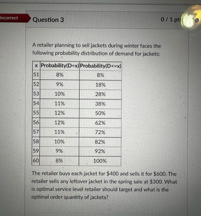 Solved A retailer planning to sell jackets during winter | Chegg.com