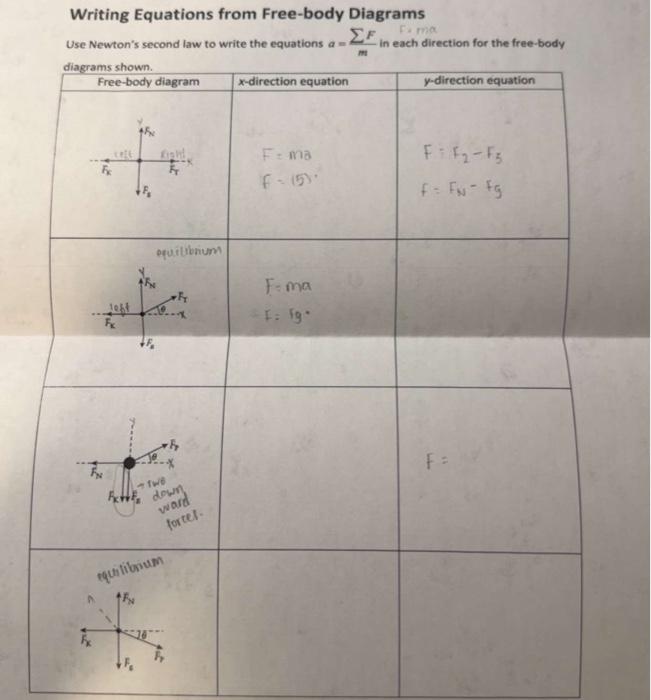 Solved Writing Equations from Free-body Diagrams F. ma Use | Chegg.com